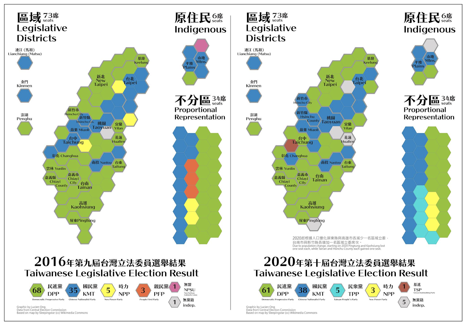 Election 2020: Highlights from the Legislative Races - Ketagalan Media